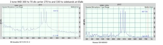 5 Intermodulation Distortion Testing Diyaudio