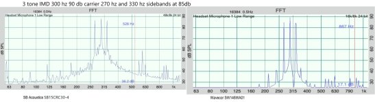 5 Intermodulation Distortion Testing Diyaudio